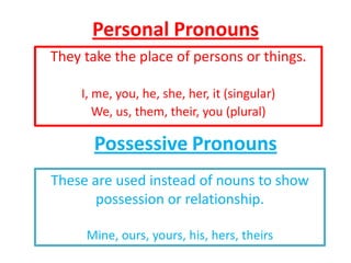 Pronoun | PPTX