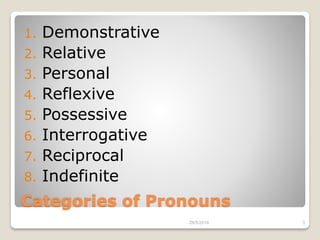 Pronoun | PDF
