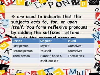 Pronoun.. | PPTX