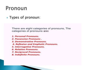 Pronoun | PPT