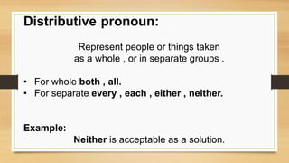 Pronoun | PPTX