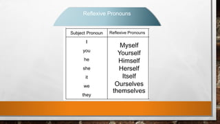 Pronouns | PPT
