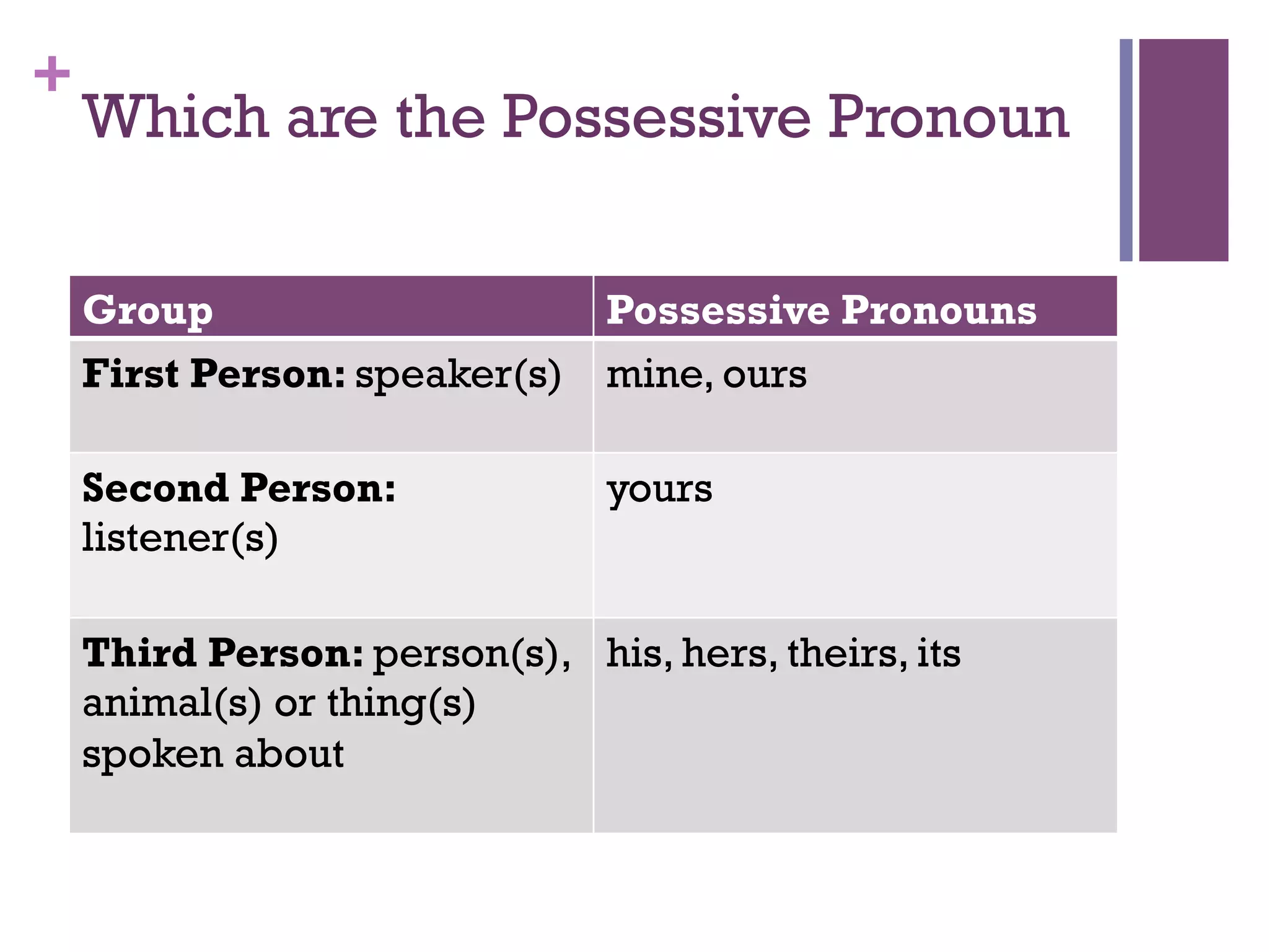 Pronoun and types of pronoun | PPT