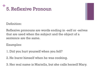 Pronoun and types of pronoun | PPT