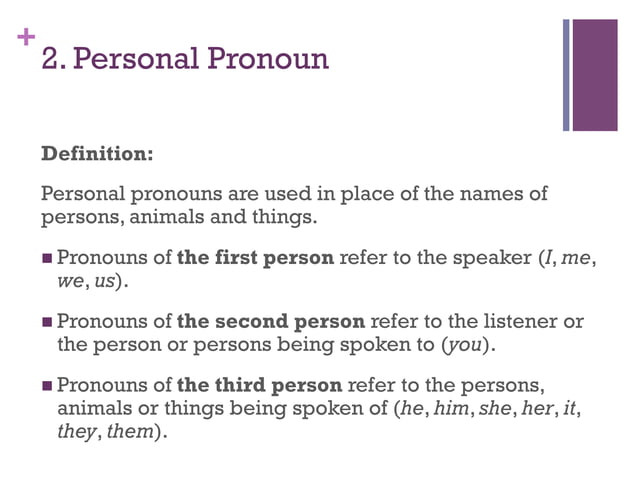 Pronoun and types of pronoun | PPT