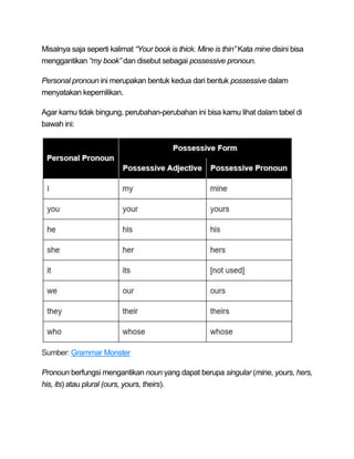 Pronoun.pdf