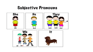 pronoun.pptx teaching grammar, types of pronouns | PPTX
