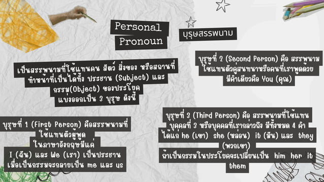 Pronoun.pdf. Basic part of speech for kids | PDF