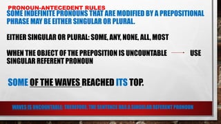 PRONOUN-ANTECEDENT-Agreement (1).pptx