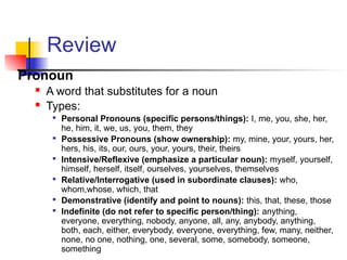 pronoun-antecedent grade 6 powerpoint presentation | PPTX