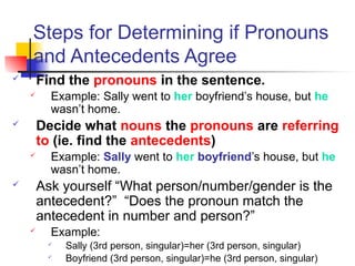 pronoun-antecedent grade 6 powerpoint presentation | PPTX