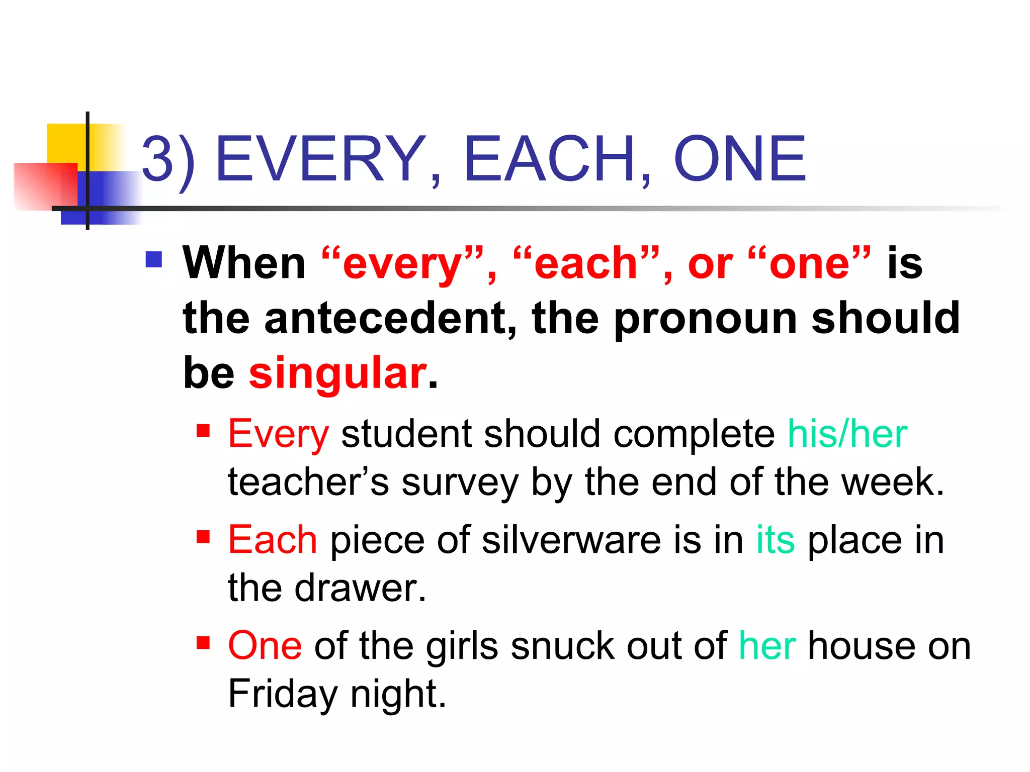 Pronoun antecedent powerpoint | PPT
