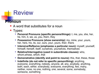 Pronoun antecedent powerpoint | PPT