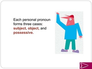 Pronoun-PPT.pptx