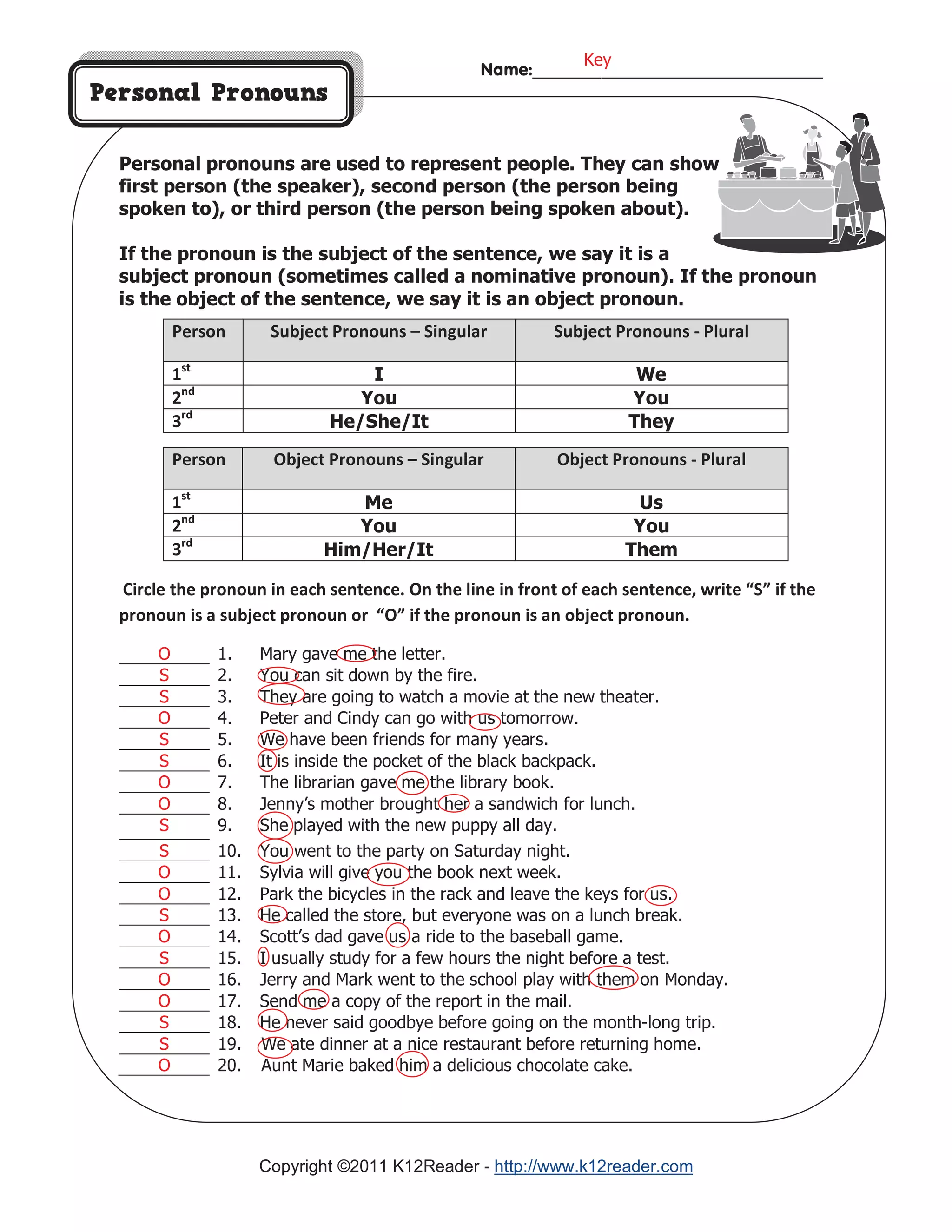Pronoun2 personal pronouns-1-2 | PDF