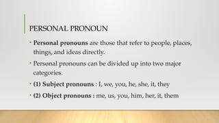 PRONOUN AND ITS TYPES, MEANING AND EXAMPLES.pptx