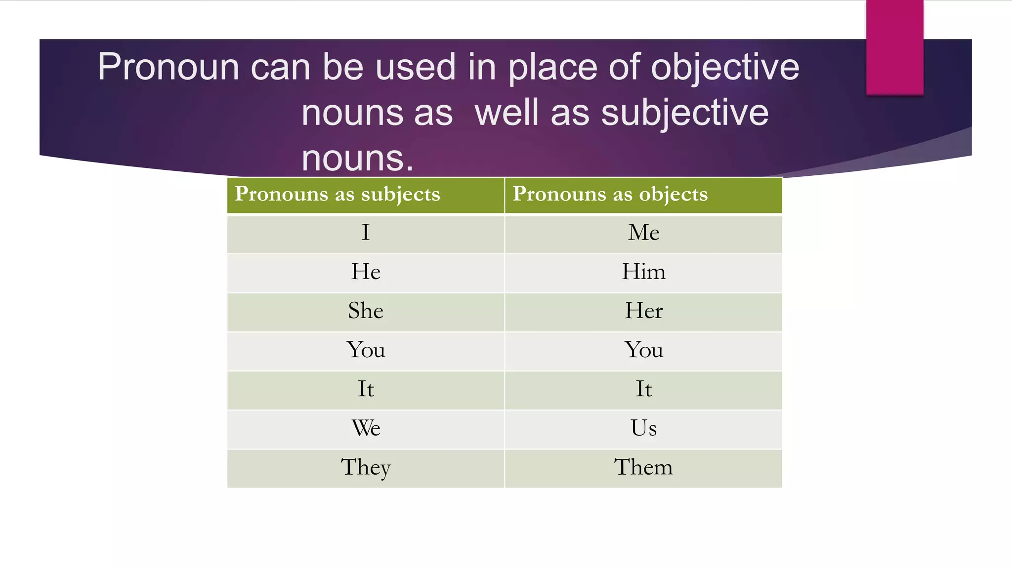 pronoun and its types (1).pptx