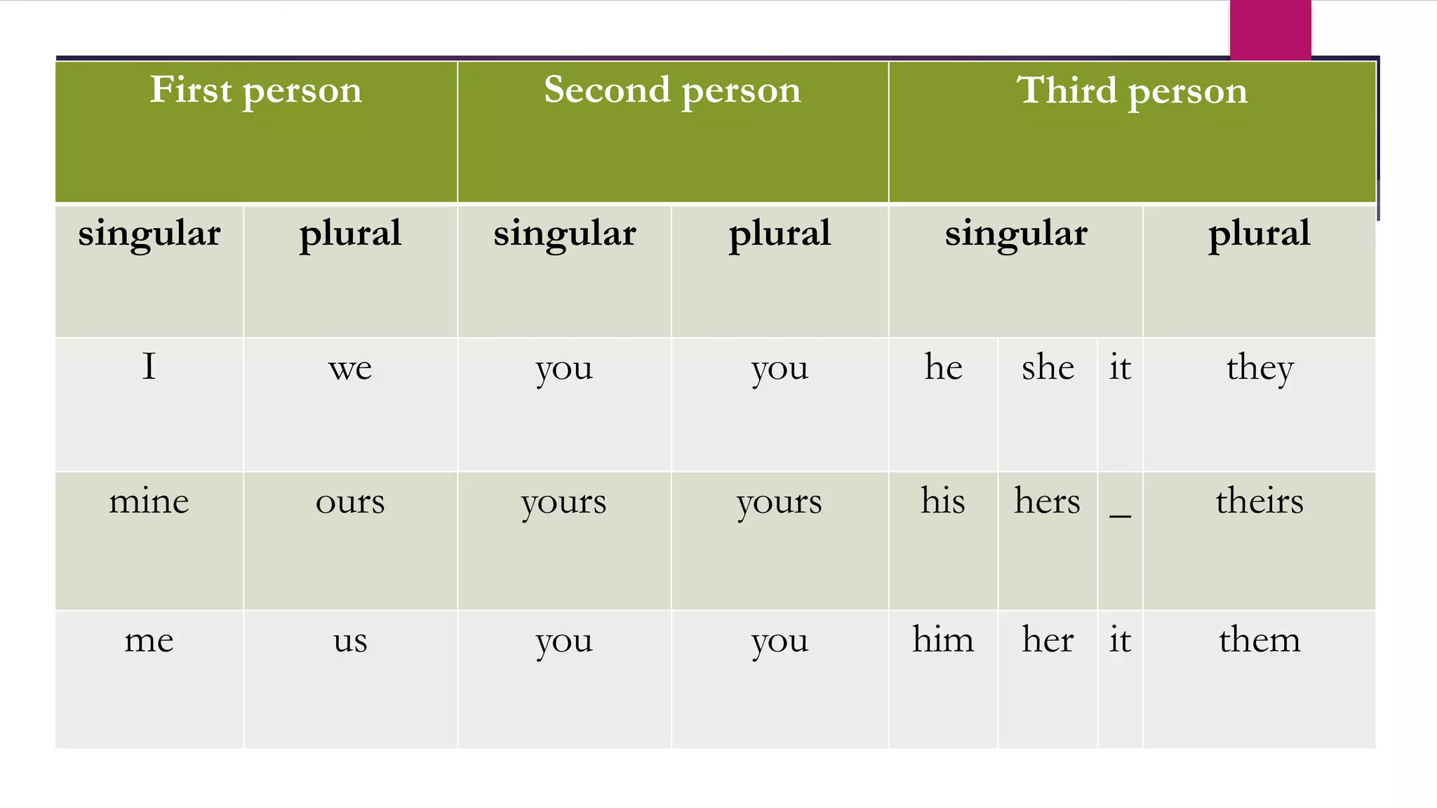 pronoun and its types (1).pptx