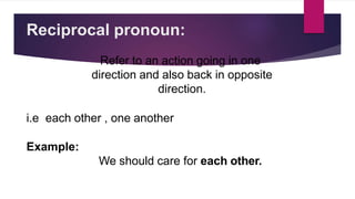pronoun and its types (1).pptx