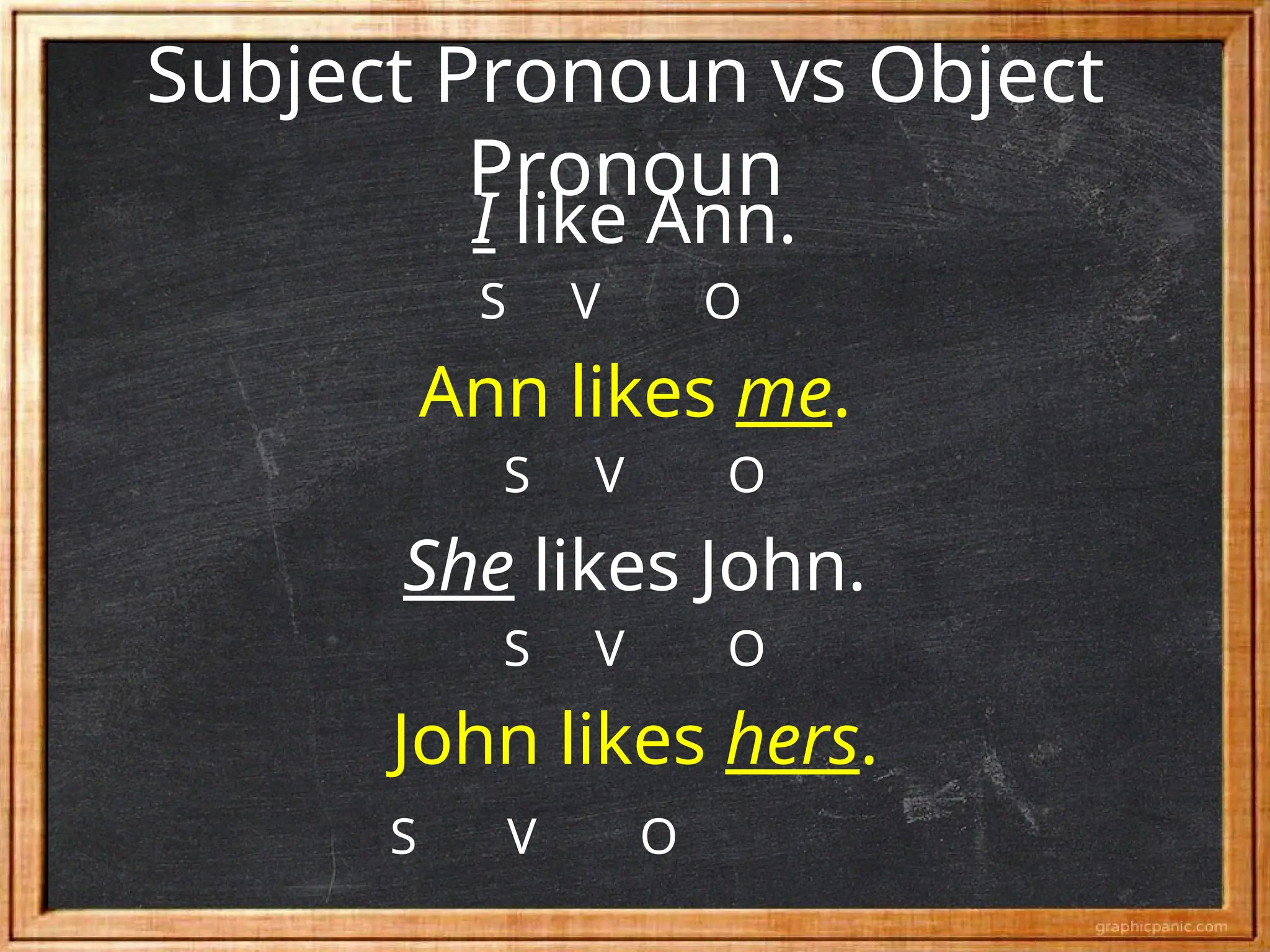 Pronoun and Noun Verb Adjective Adverb.ppt