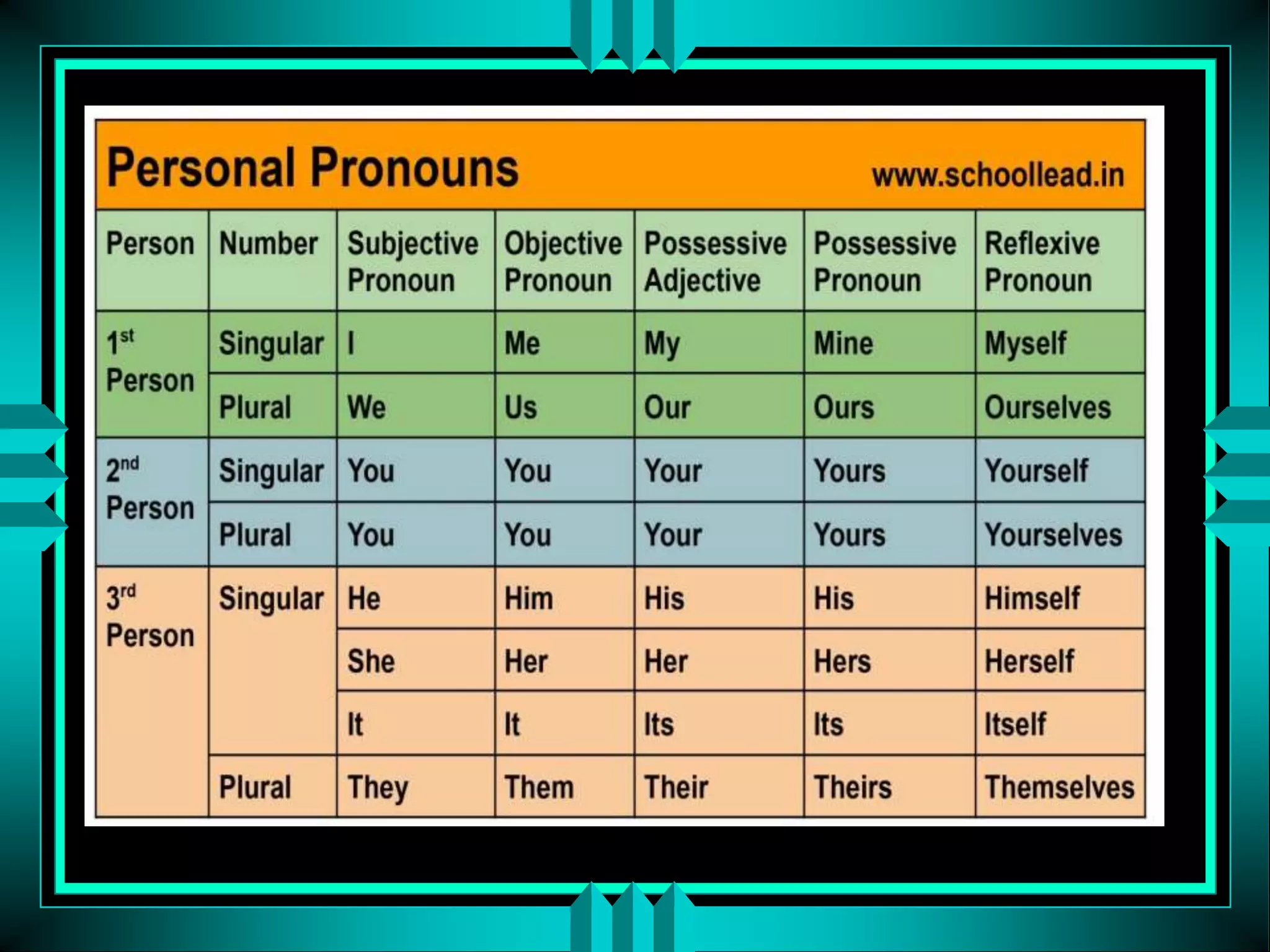 Pronoun_Antecedent-1.ppt
