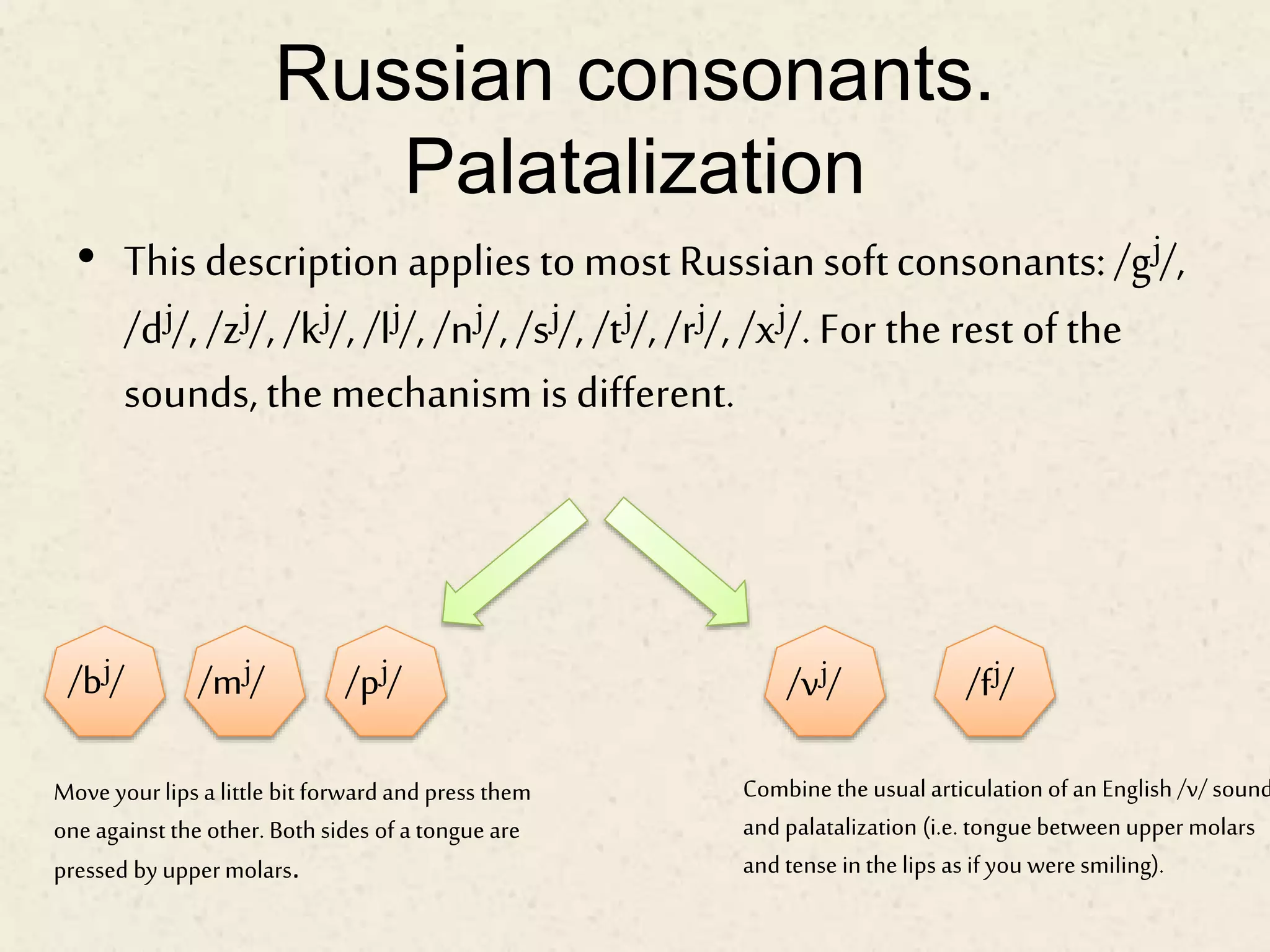 Pronounce Russian Properly | PPTX