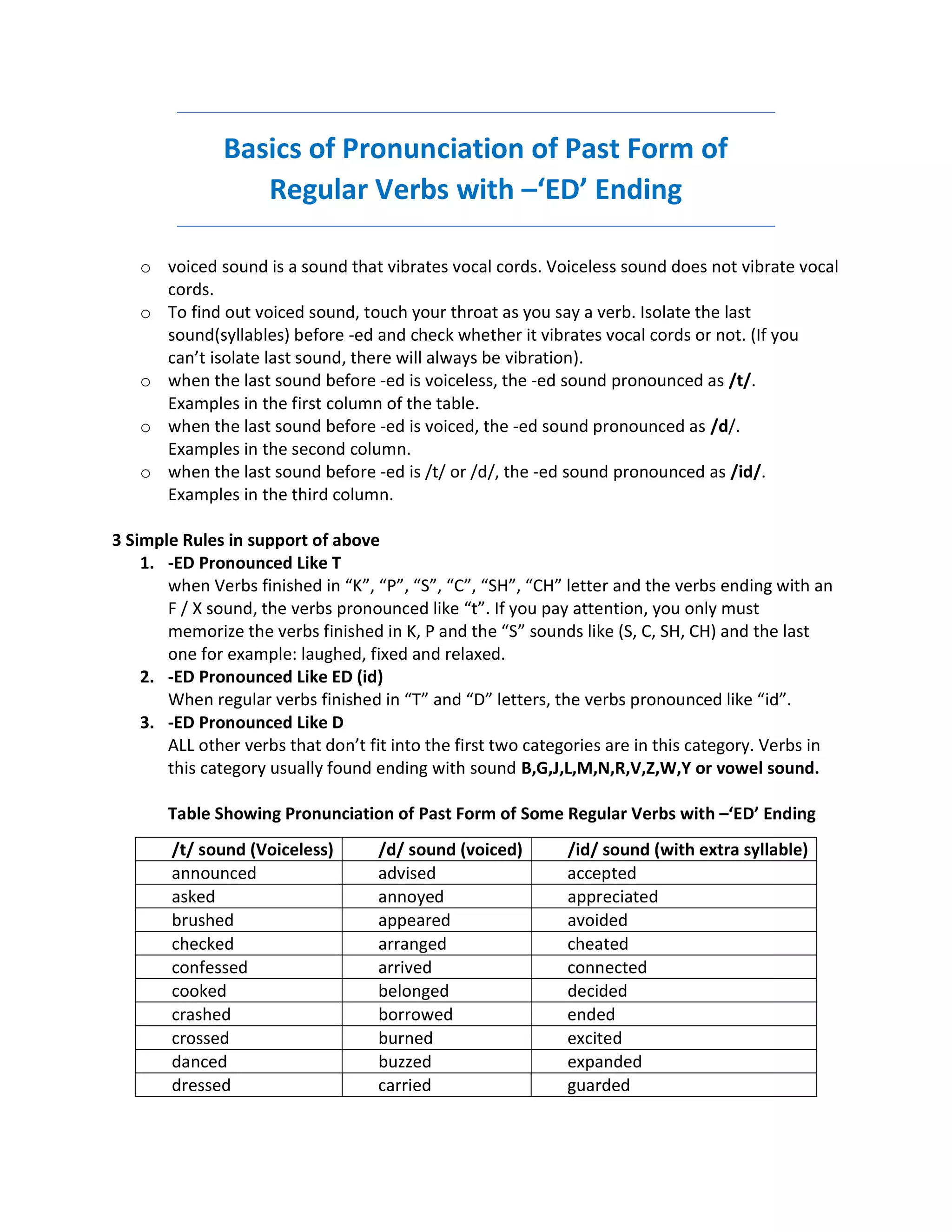 Pronounciation of regular verbs ending with 'ed' | PDF