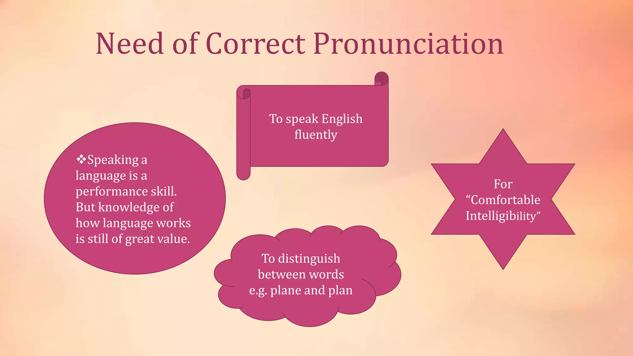 Pronounciation problems(final) copy | PPTX