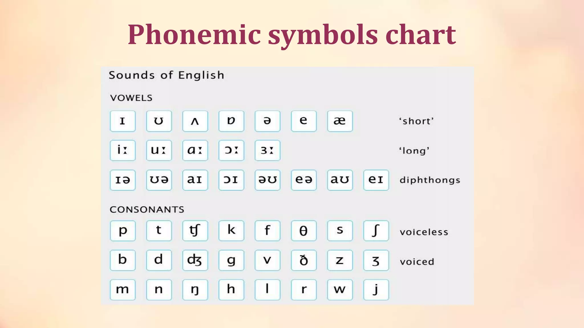 Pronounciation problems(final) copy | PPTX