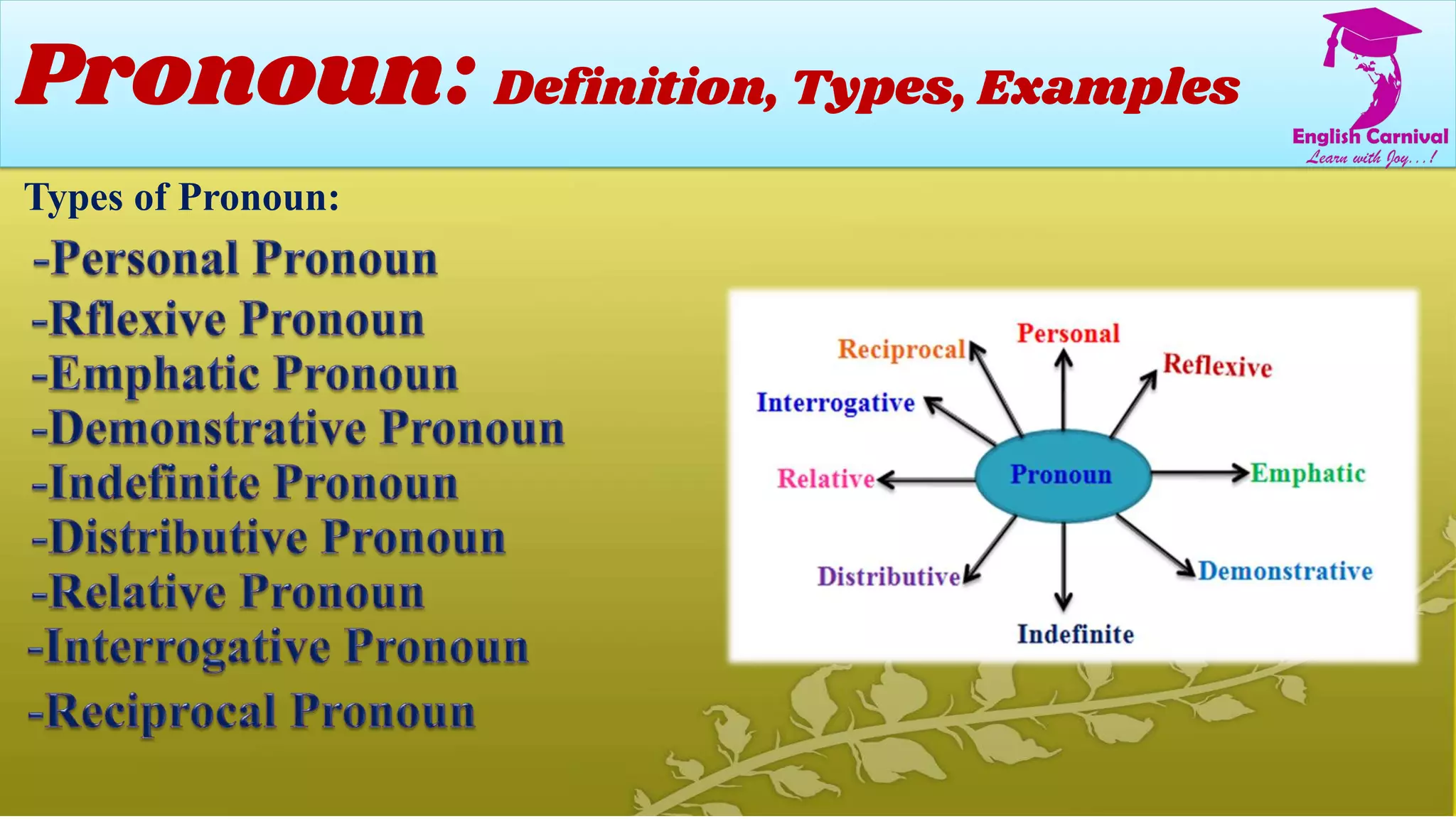 Pronoun | PPT
