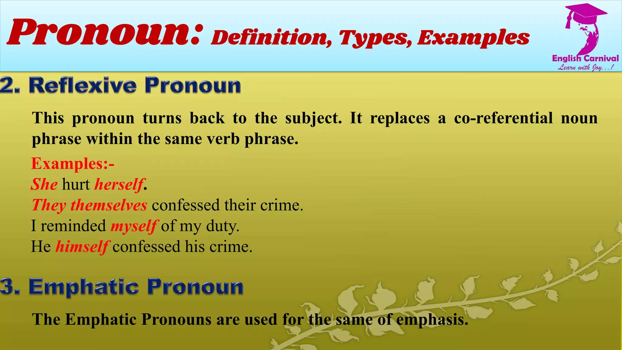Pronoun | PPT | Free Download