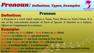 Pronoun | PPT