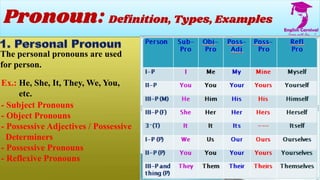 Pronoun | PPTX