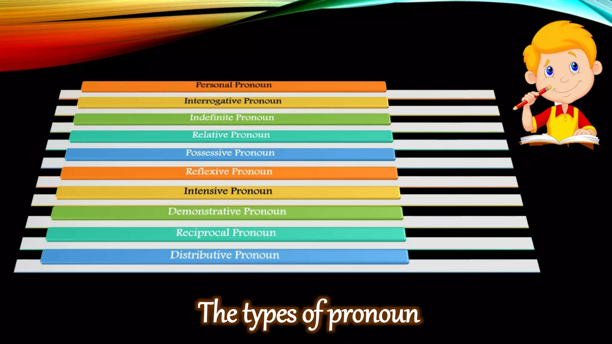 Pronoun.pptx
