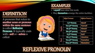Pronoun.pptx