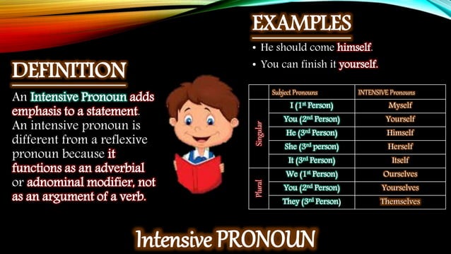 Pronoun.pptx