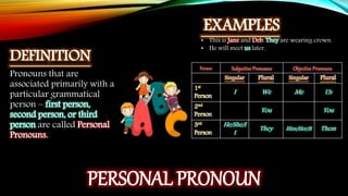 Pronoun.pptx