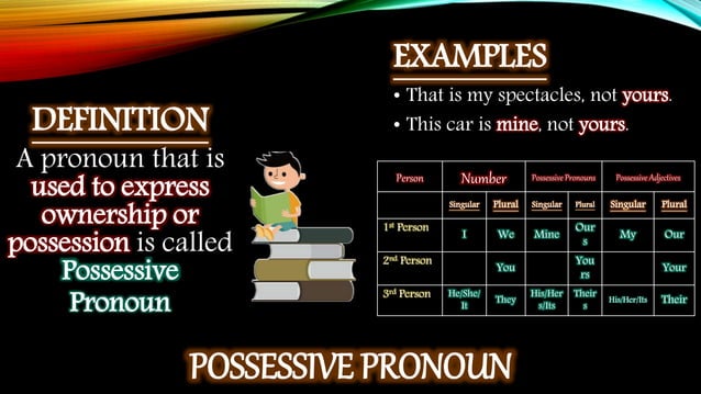 Pronoun.pptx