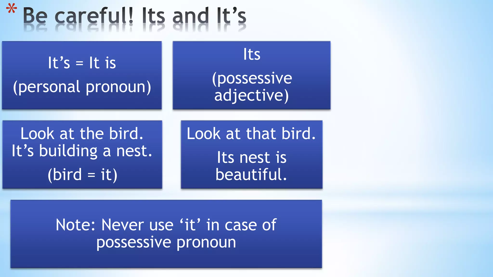 #learningisfun #englishgrammar Pronoun / Possessive Adjective ...