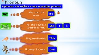 #learningisfun #englishgrammar Pronoun / Possessive Adjective ...