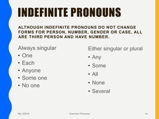 Pronoun other | PPSX