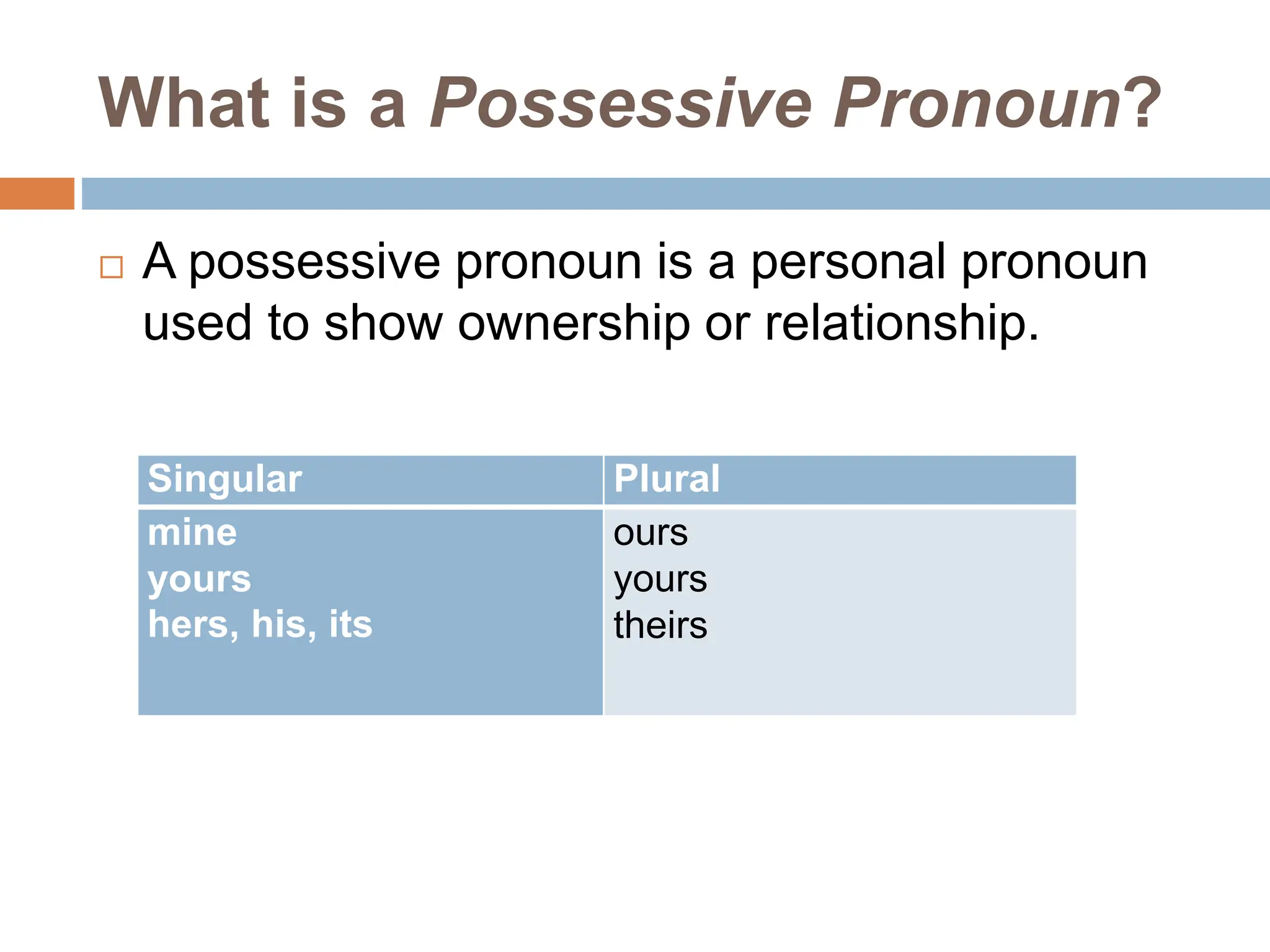 Pronoun_PowerPoint_-_Kinds_of_Pronouns.ppt