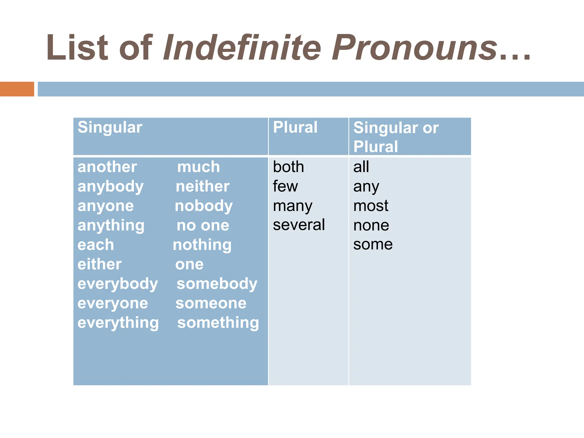 Pronoun_PowerPoint_-_Kinds_of_Pronouns.ppt