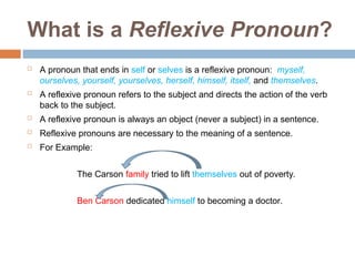 Pronoun_PowerPoint_-_Kinds_of_Pronouns.ppt