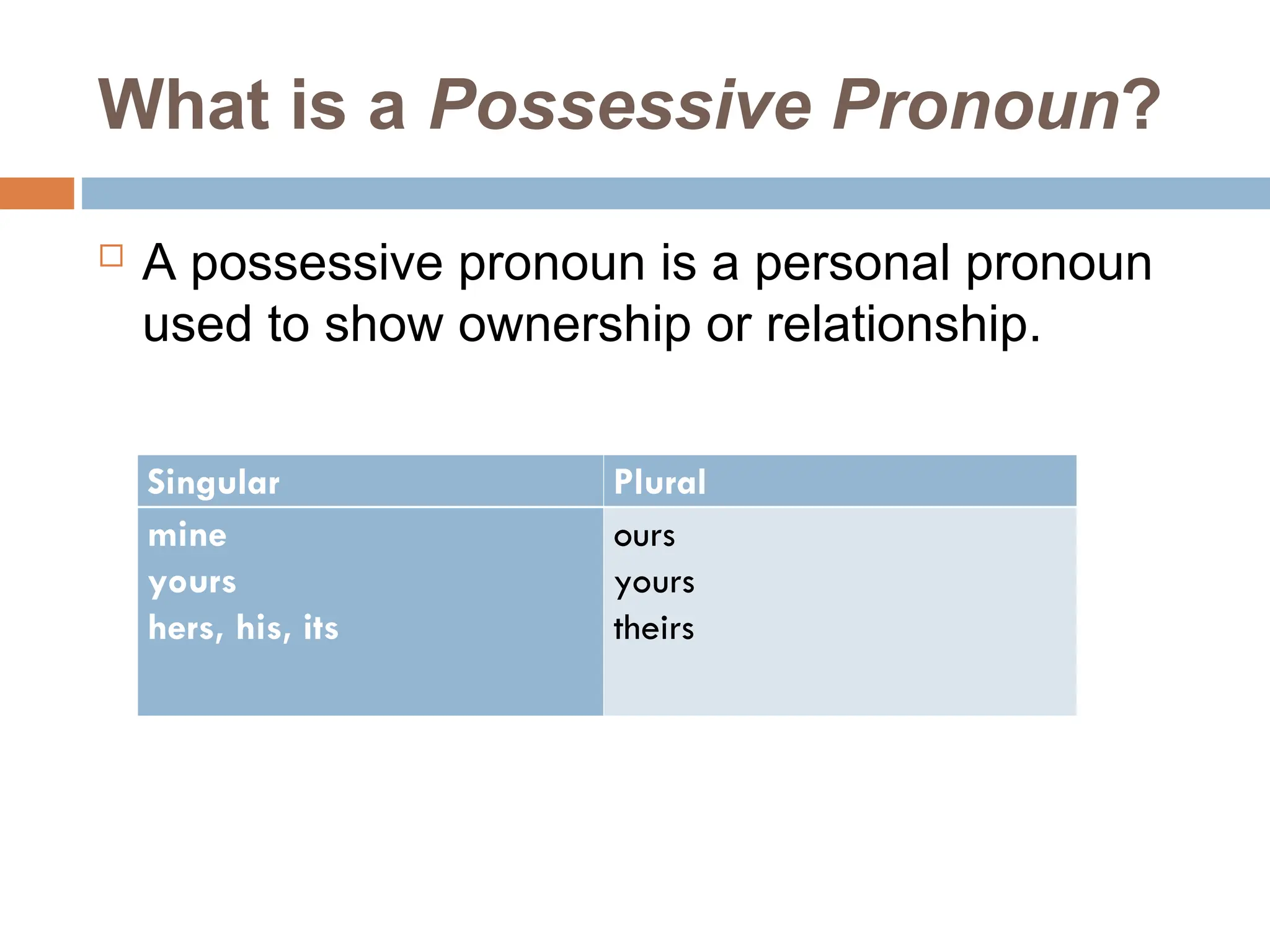 Pronoun_PowerPoint_-_Kinds_of_Pronouns.ppt