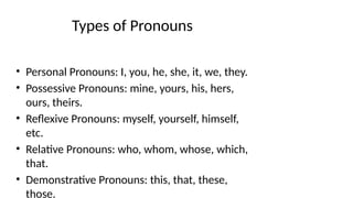 Pronoun well explained Presentation.pptx