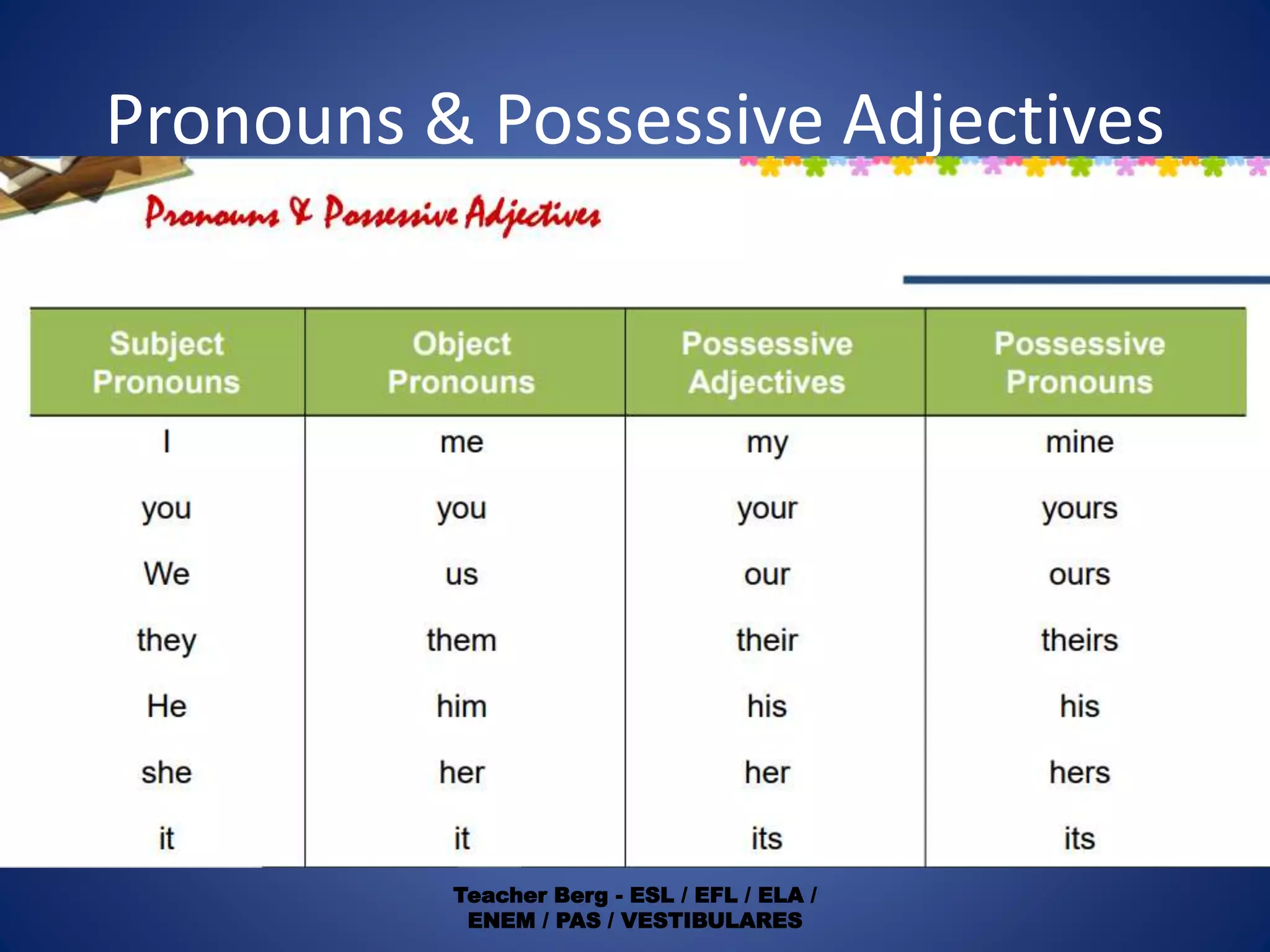 Pronoun Reference.pptx