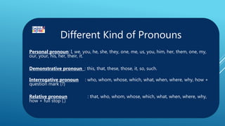 Pronoun reference pptx | PPTX