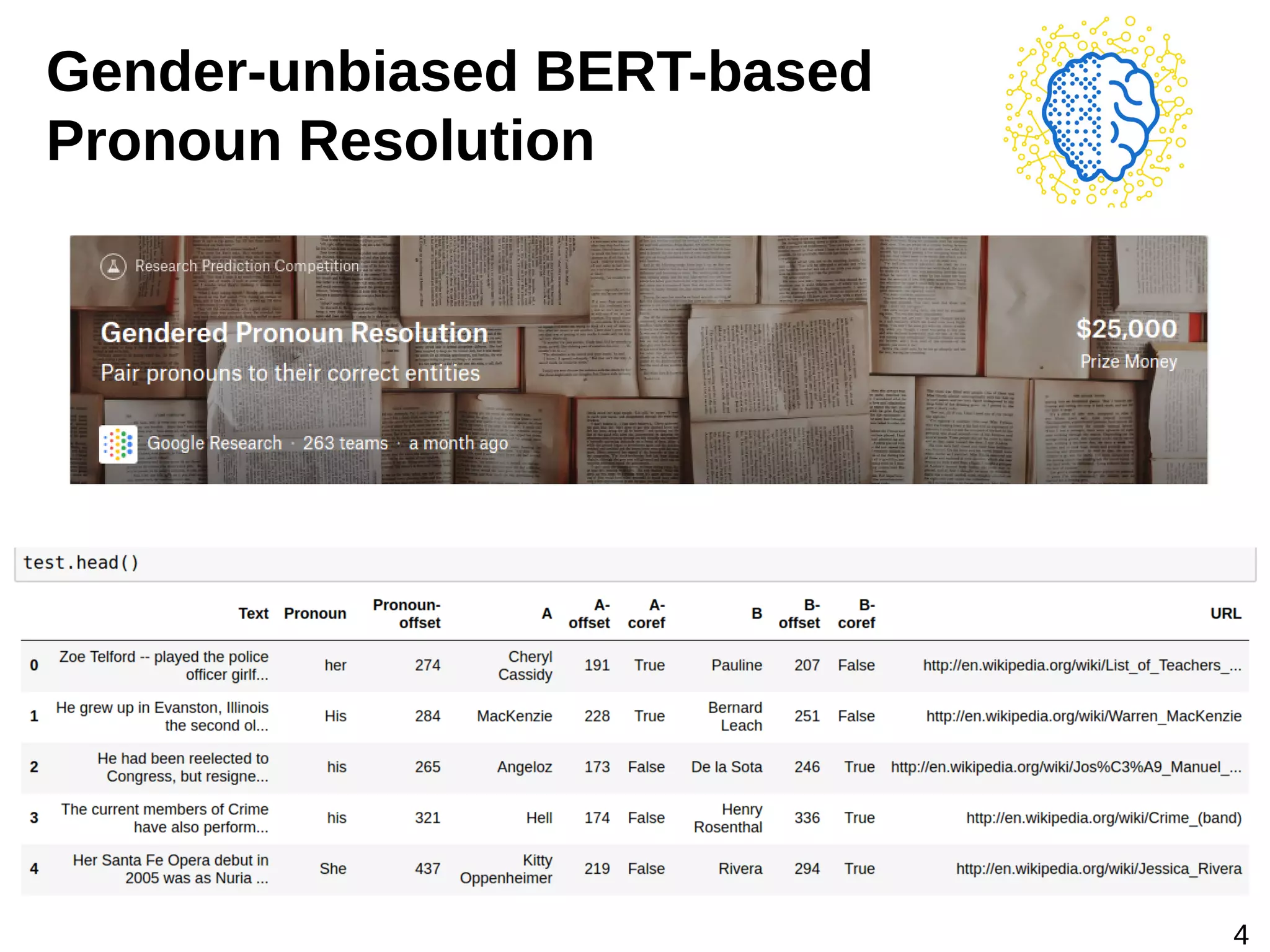 Gender-unbiased BERT-based Pronoun Resolution | PDF