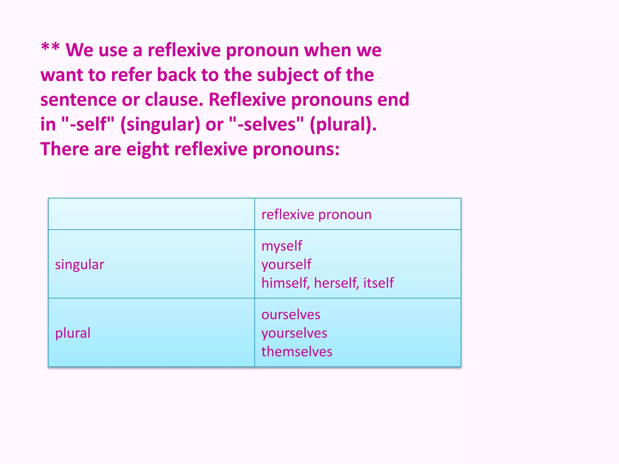 Pronouns | PPTX